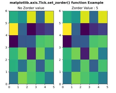 Tzorder用法及代码示例 纯净天空