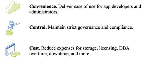 Modernize Your Database With Cloud Simplicity Part 1