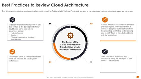 Best Practices To Review Cloud Architecture Scaling Cloud Infrastructure In