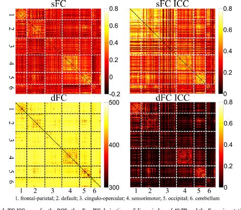 Figure 4 From Test Retest Reliability Of Dynamic Functional