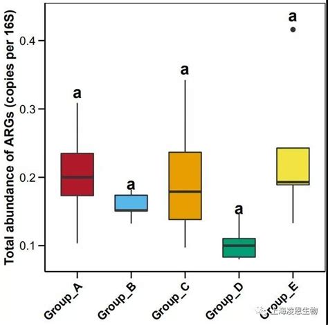 又双叒叕！五大数据库全方位注释，抗性宏基因组分析项目再次升级！ 知乎