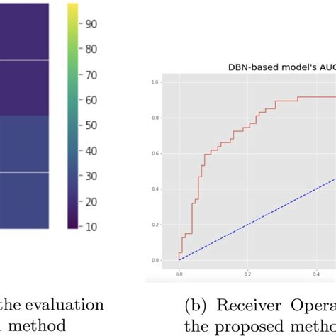 Performance Measurements For Our Methods Classification Download