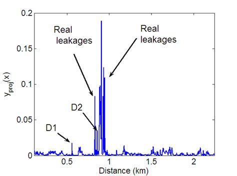 Projection Of Source Separation Based Detection Results For