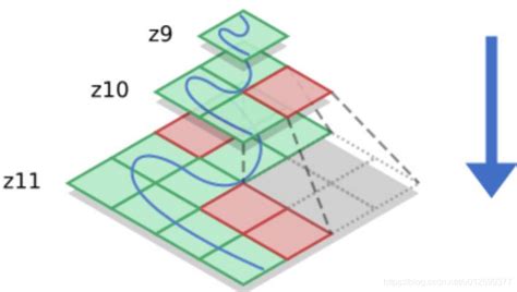 Arcgis Pro常见地图包系列 矢量切片包（vtpk） Csdn博客