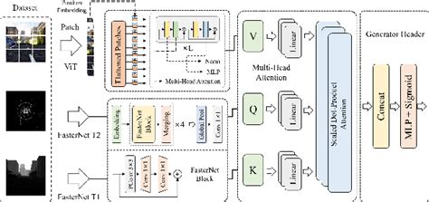 Figure 5 From An Intelligent Path Loss Prediction Approach Based On