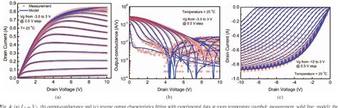 Figure 1 From Modeling Of Source Drain Access Resistances And Their Temperature Dependence In