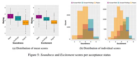 Acl 2023 Peer Review Report Acl 2023