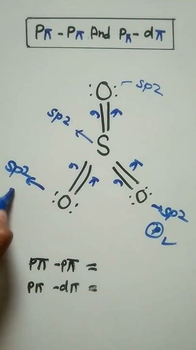 P Pi P Pi And P Pi D Pi Bondingpπ Pπ And Pπ Dπ Bonds Youtube
