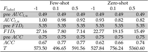 Table 8 From Generative Adversarial Networks Unlearning Semantic Scholar