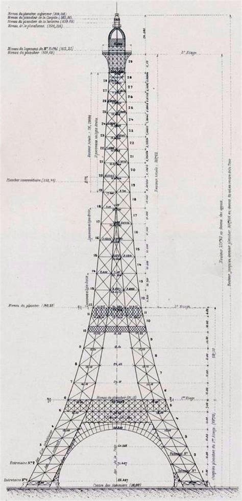 Description De La Tour Eiffel