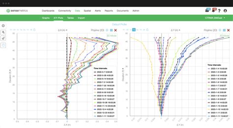 Tunnels Bentley Infrastructure Iot