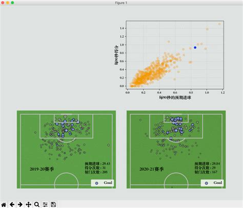 太酷了，用python制作足球可视化图表！ Csdn博客