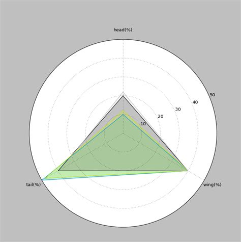 Python Creating Ternary Plots In Pandas Stack Overflow
