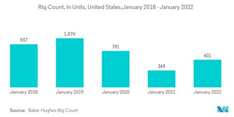 미국 셰일 산업 회사 보고서 및 기회