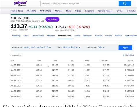 Figure 2 From Data Visualisation Of Time Tradable Assets Using Machine Learning Semantic Scholar