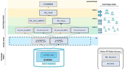 Cesar Segura Martín On Linkedin All Datajedis Datasaiyans Snowflake Snowflakedevelopers