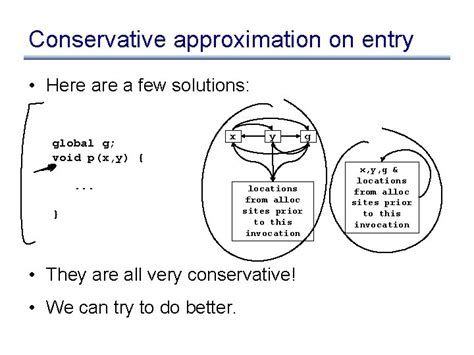Pointer Analysis Pointer Analysis Outline What Is Pointer