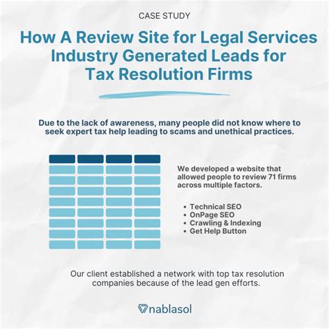 Nablasol On Linkedin Taxresolution Taxconsultant Leadgeneration