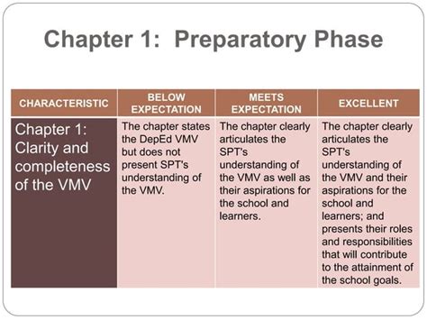 3 Sip Qa Tool Styleguidepptx