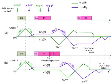 An Example Of Avb Credit Representation Under A Download