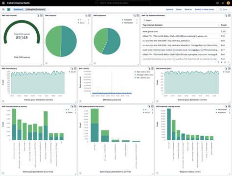 Dns Observability And Troubleshooting For Kubernetes And Containers With Calico