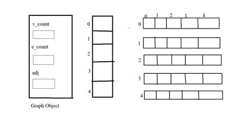 Graph Java Programmer