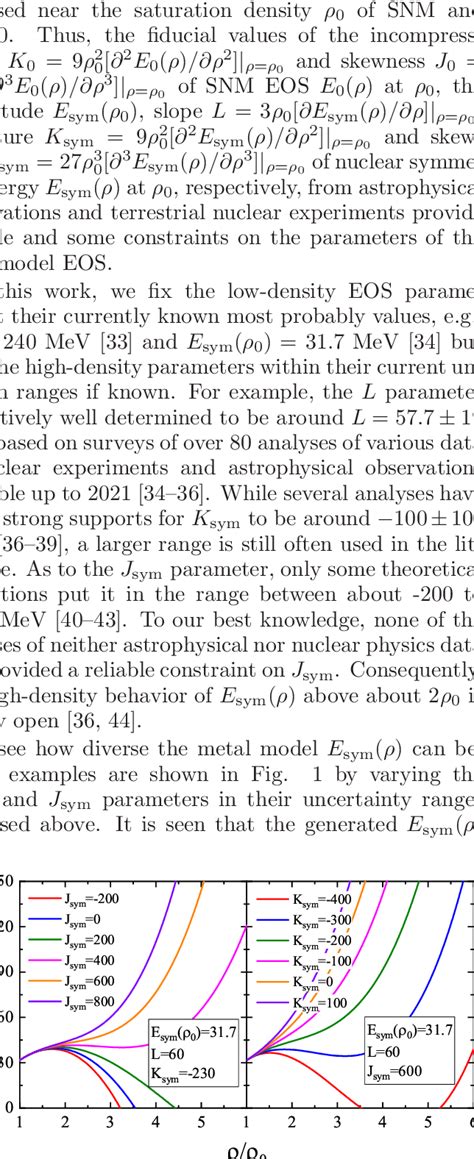 The Density Dependences Of Nuclear Symmetry Energy With Different Ksym