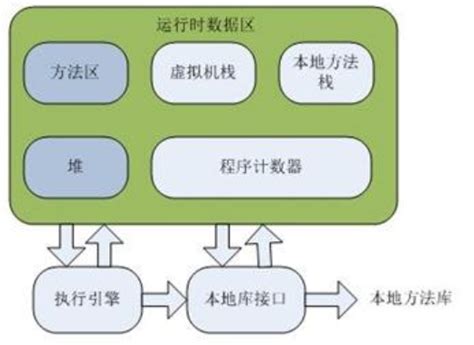 深入理解java虚拟机 学习感悟以及笔记 java
