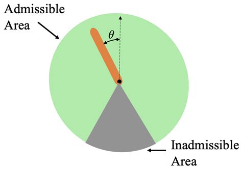 Simultaneous Synthesis And Verification Of Neural Control Barrier Functions Through Branch And