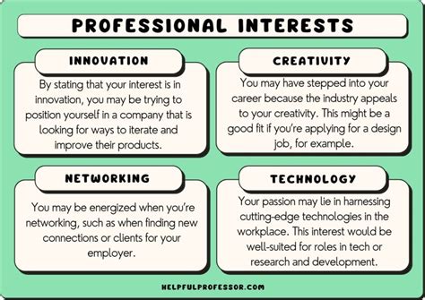 19 Professional Interests Examples 2025