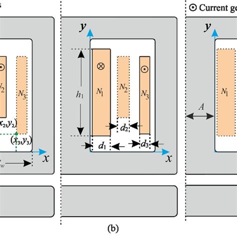 Leakage Inductance Calculation Concept A Measuring L σ12 While Download Scientific Diagram