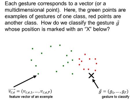 Gesture Input And Gesture Recognition Algorithms A Few