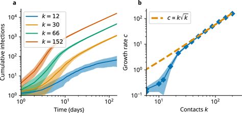 comparison of model dynamics and mean field approximation in the linear
