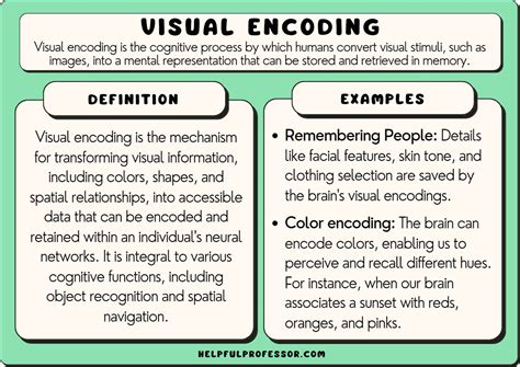 Encoding Memory