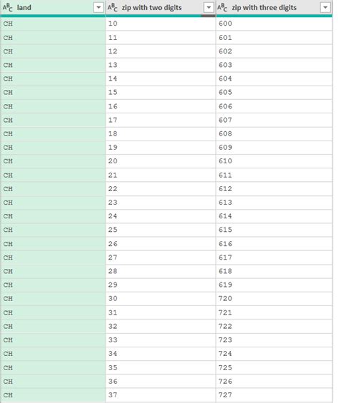 Solved How To Speed Up Refreshing Times For My Query With