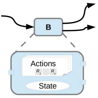 A Multi Chip System Configuration Download Scientific Diagram