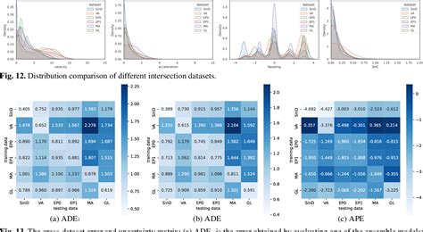 How Does Traffic Environment Quantitatively Affect The Autonomous Driving Prediction