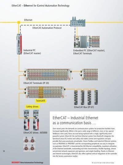 Protocol 12 EtherCAT