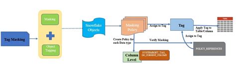 Automating Notifications To An Email Distribution List By Sachin