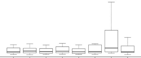 8 Out Of Sample Forecasting Errors Under Each Model Download