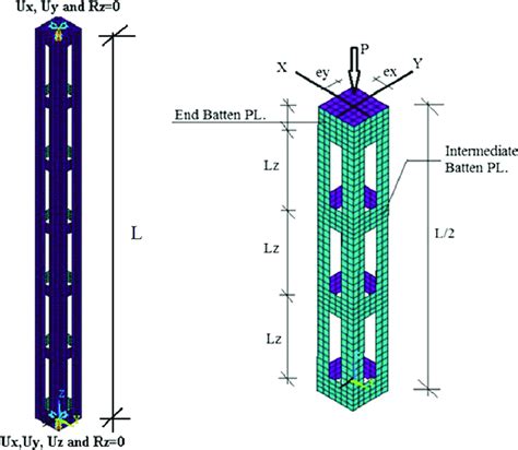 Fe Modeling Of Members Subjected To Axial Load And Bending A