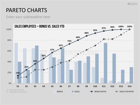 Pareto Charts Powerpoint Templates Presentationload