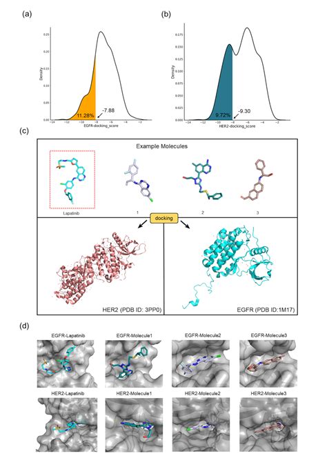 Adv Sci 基于帕累托算法和蒙特卡洛树搜索的多目标分子生成方法 智源社区