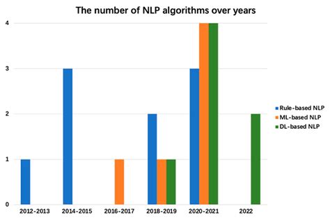 natural language processing applications for computer aided diagnosis