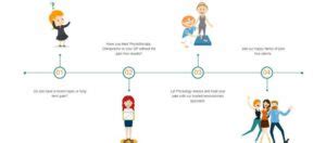 23 Bootstrap Timelines You Need To Check Out
