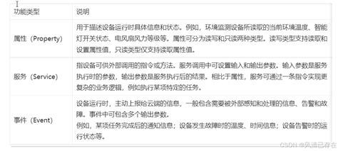 阿里云oss与iot使用详解阿里云iot Csdn博客