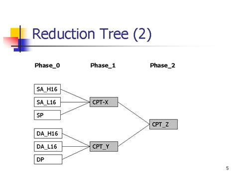 Highperformance Packet Classification Algorithm For Multithreaded Ixp Network