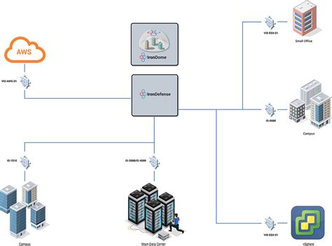 A Holistic Approach To Enterprise Threat Detection
