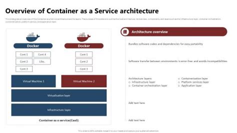 Containerization Architecture Powerpoint Presentation And Slides Ppt