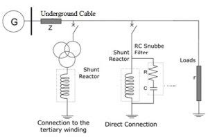 Shunt Reactor Construction Types Working Its Applications